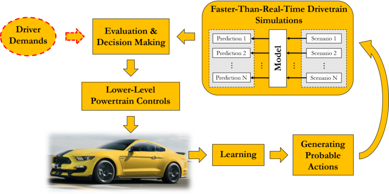 Projects – Structural Dynamics and Controls Lab