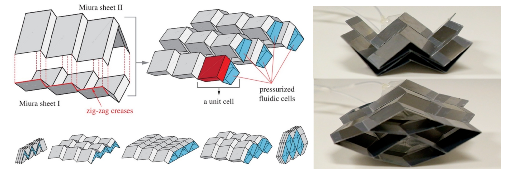 Projects – Structural Dynamics and Controls Lab